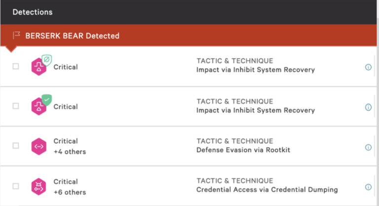 CrowdStrike FALCON 终端威胁防护 – 杰力皓博