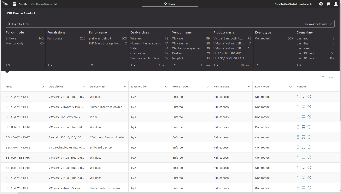 CrowdStrike FALCON 终端威胁防护 – 杰力皓博