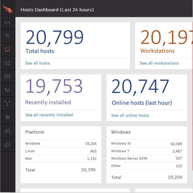 CrowdStrike FALCON 终端威胁防护 – 杰力皓博