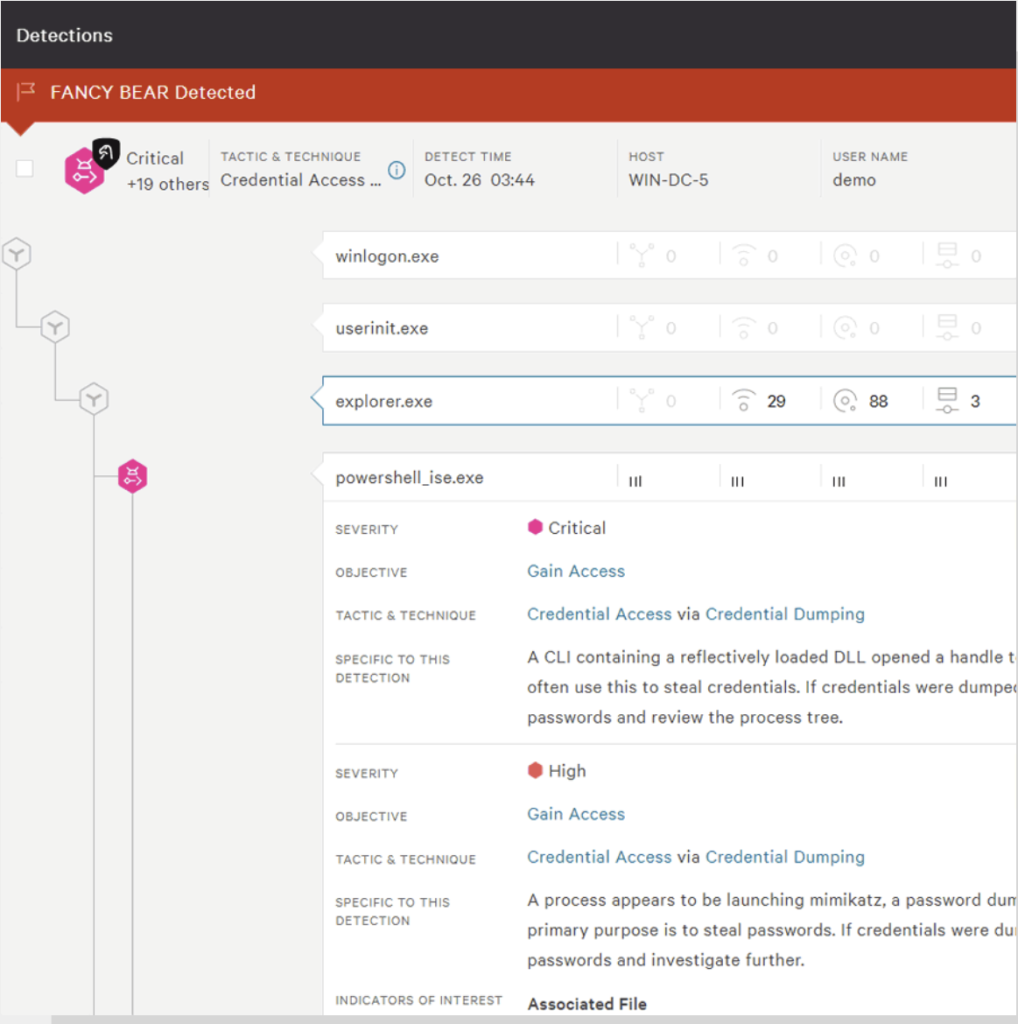 CrowdStrike FALCON 终端威胁防护 – 杰力皓博