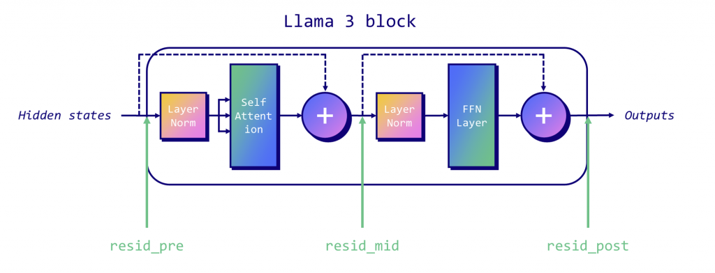 取消任何LLM模型的严格审查 – 杰力皓博